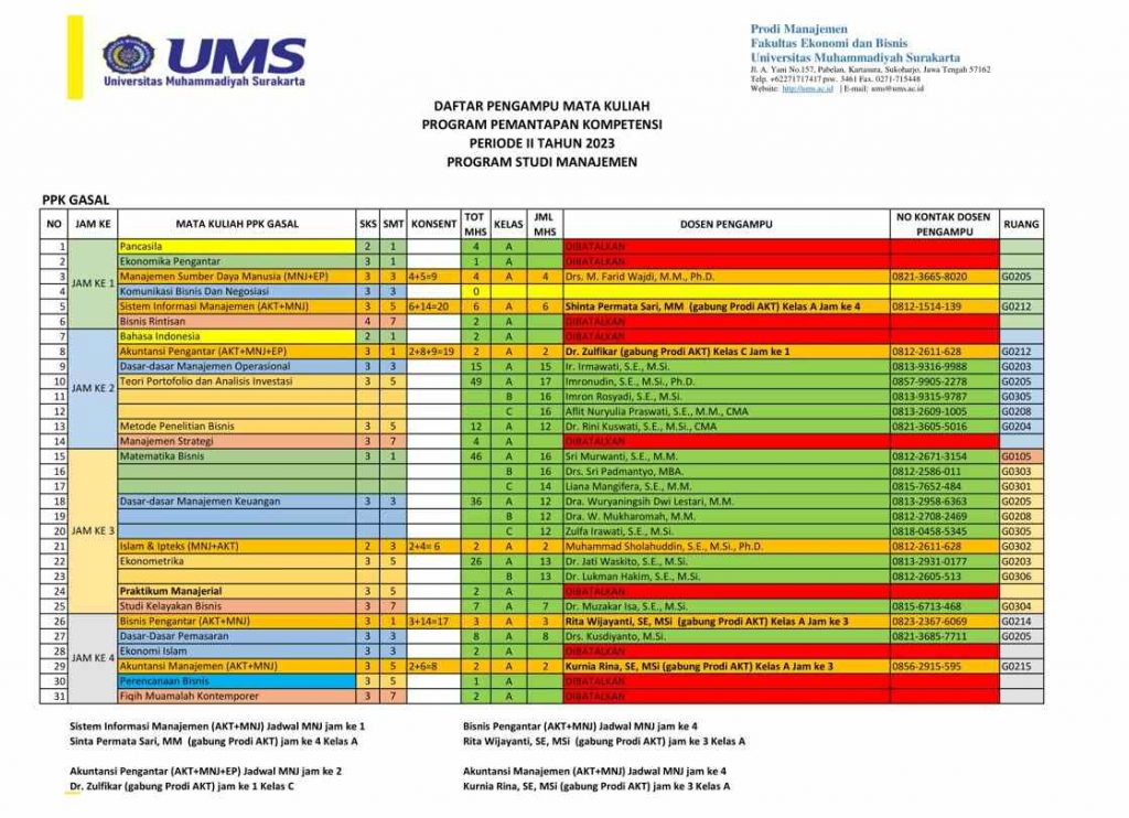 Jadwal Kuliah PPK Prodi Manajemen – Manajemen FEB UMS